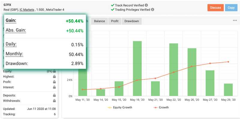 G7FX | Professional Trading Education