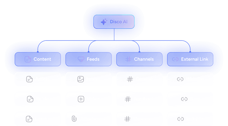 Disco AI: Your #1 AI-Powered Social Learning Platform