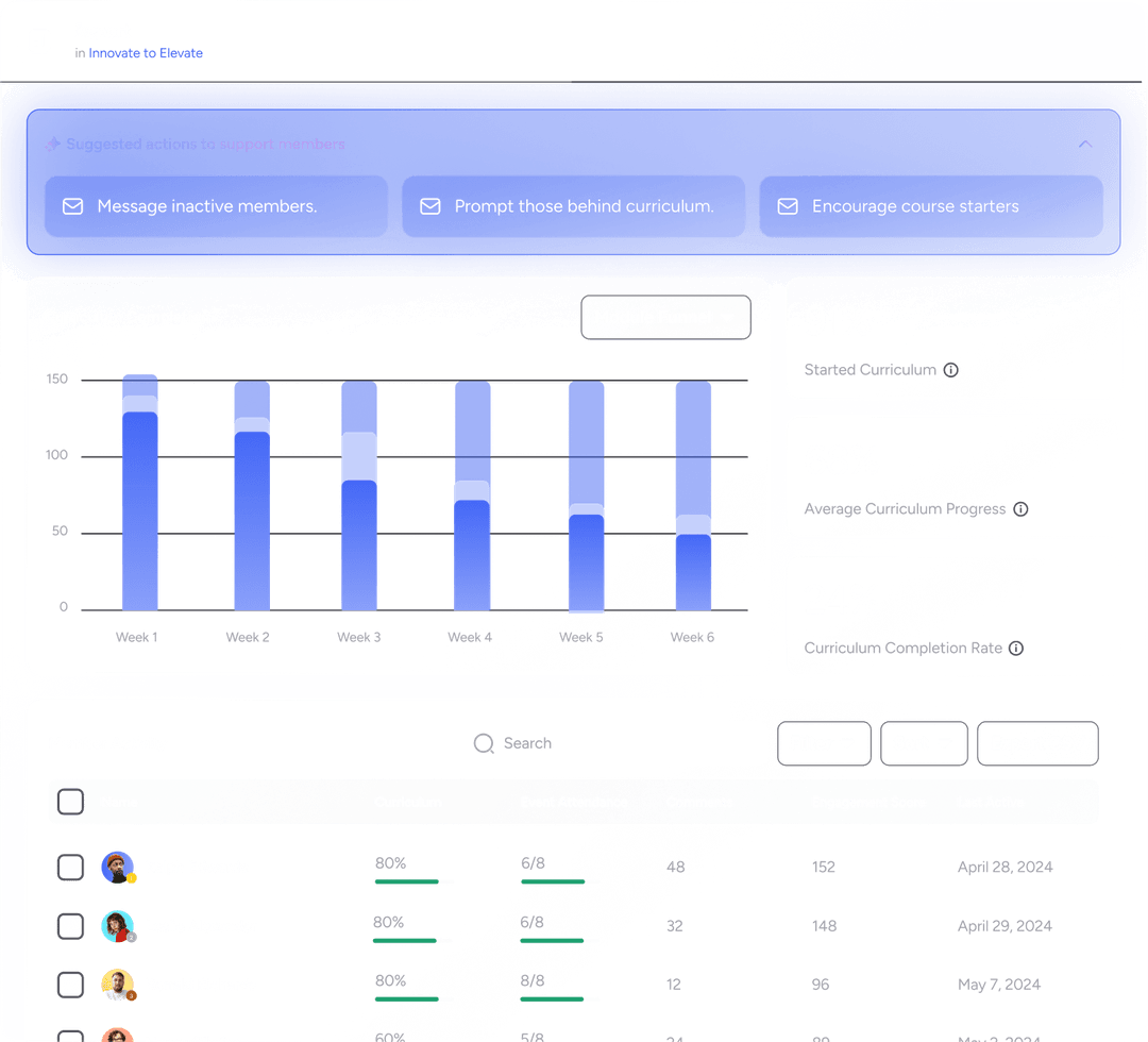 The Best AI-Powered Operations for Learning Organizations | DISCO