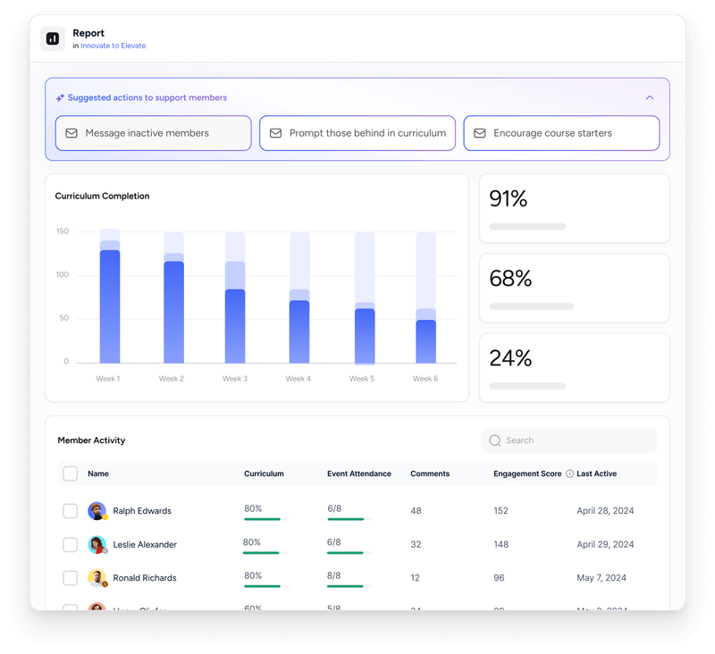 Disco AI: Your #1 AI-Powered Social Learning Platform