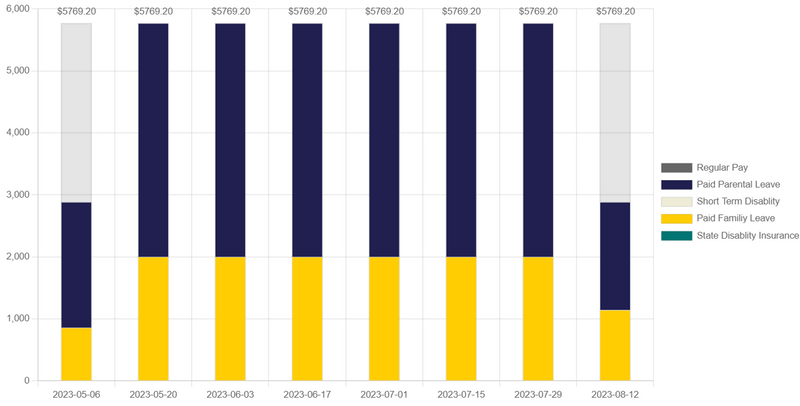 Washington PFL Guide