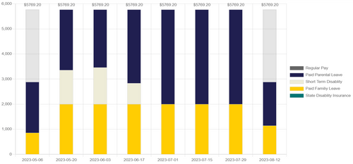 Washington PFL Guide