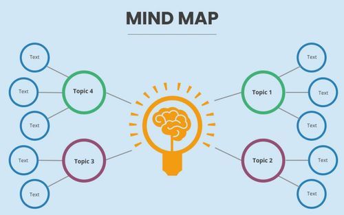 7 Tahapan Cara Membuat Mind Mapping Mudah dan Efektif
