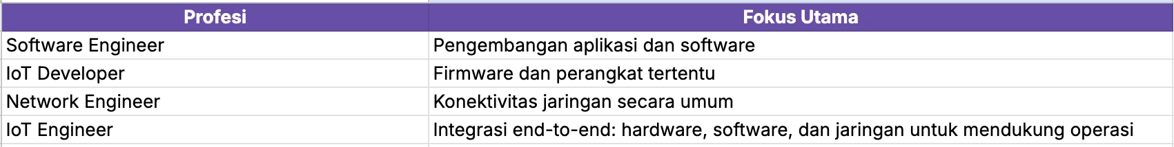 Apa Itu IoT Engineer? Profesi, Skill, dan Karir di Indonesia