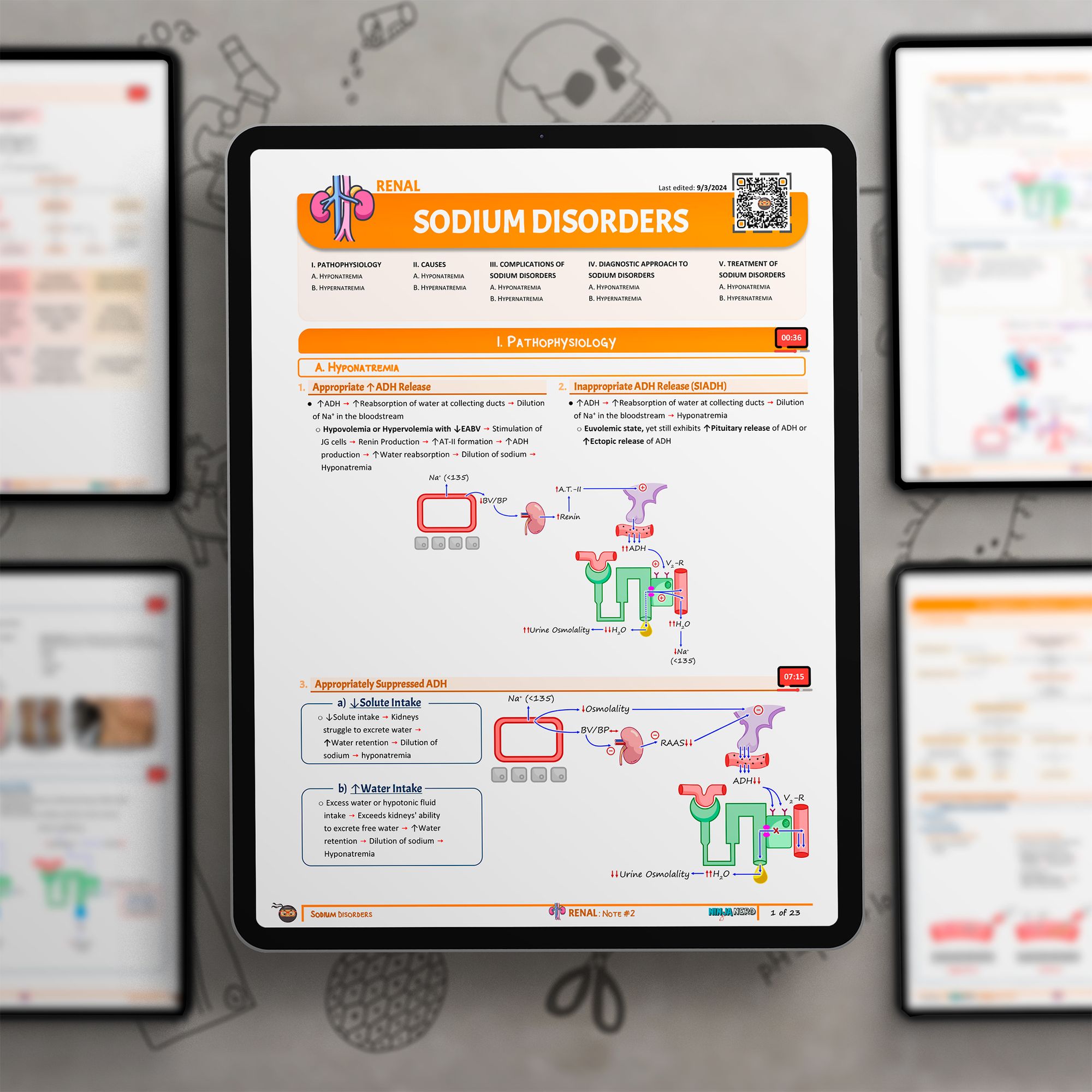 Sodium Disorders - Notes - NinjaNerd Medicine