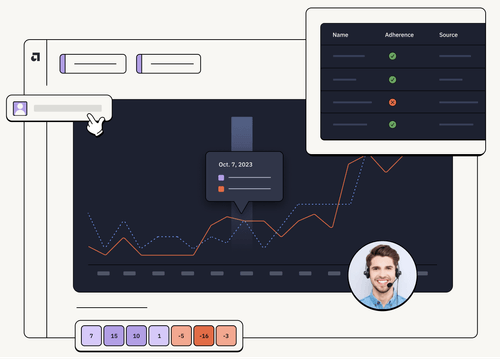 Assembled | Support Operations Platform