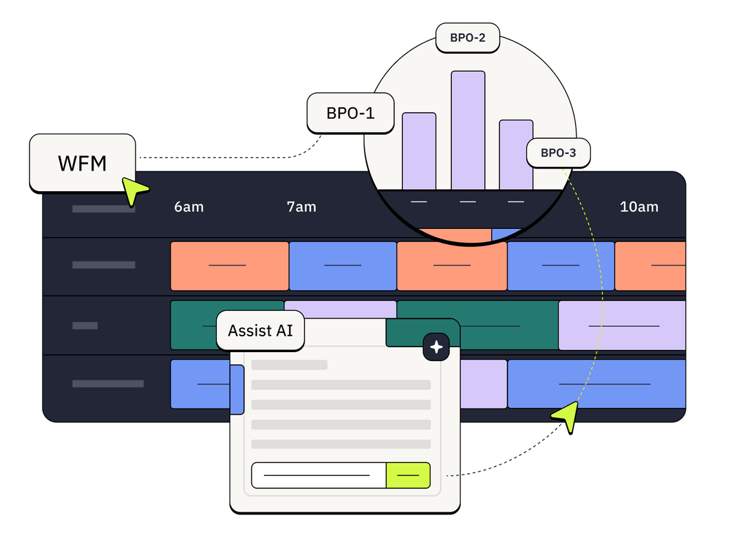 Assembled | Modern Workforce Management
