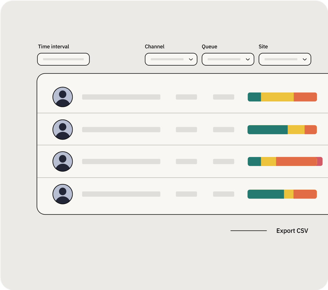 Assembled | Modern Workforce Management