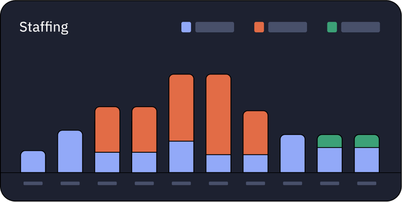 Assembled | Modern Workforce Management
