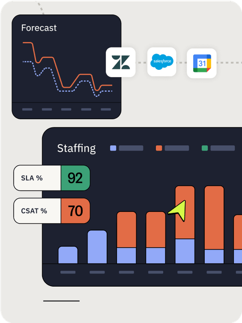 Assembled | Modern Workforce Management