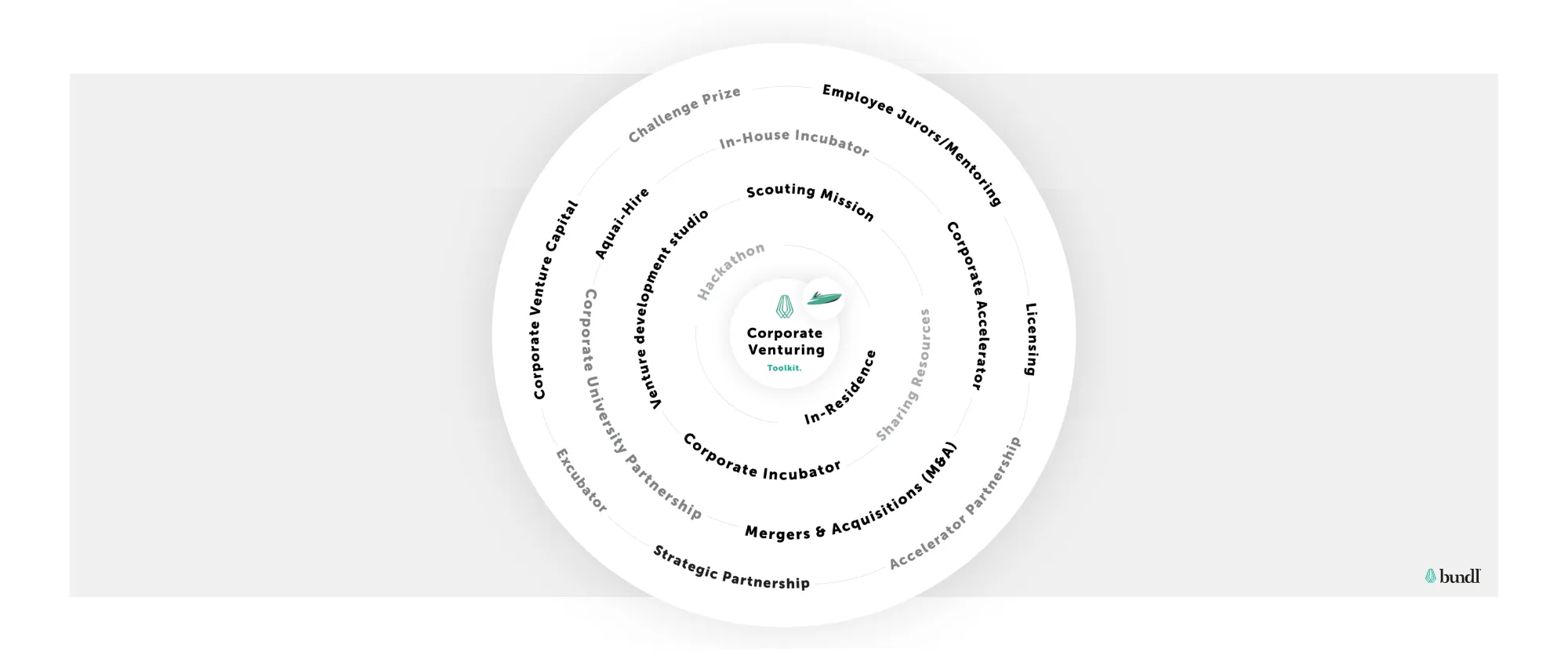 How Do Corporate Spin-Offs Create Value? (With Examples)