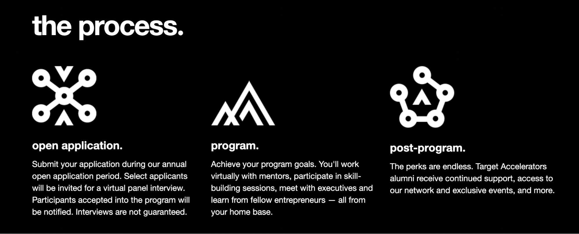 10 Corporate Accelerator Examples You Should Know About