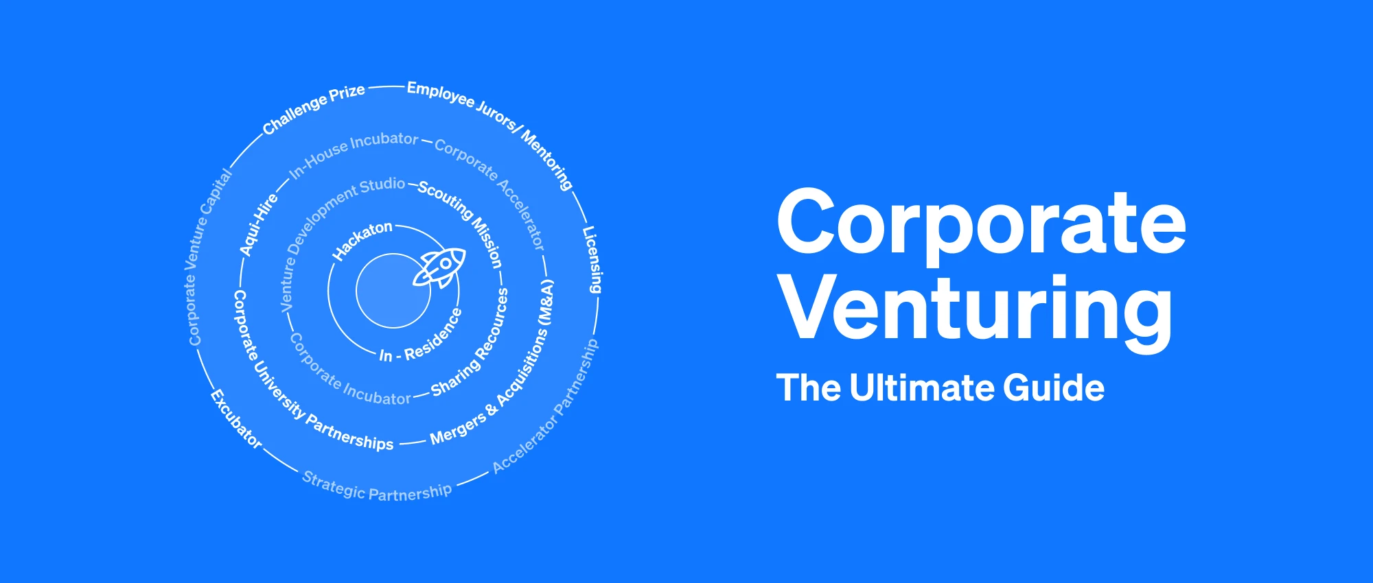 Corporate Venture Building: The Ultimate Guide