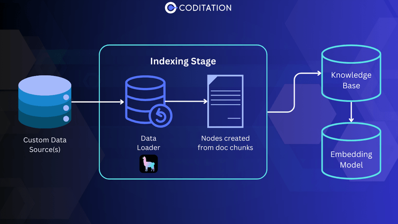 How to Implement Custom Retrieval Strategies in LlamaIndex