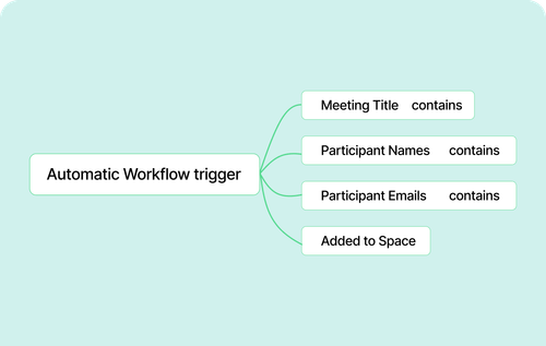 Tactiq.io | AI Workflows for Your Team Meetings. Designed for Google Meet, Zoom & Teams