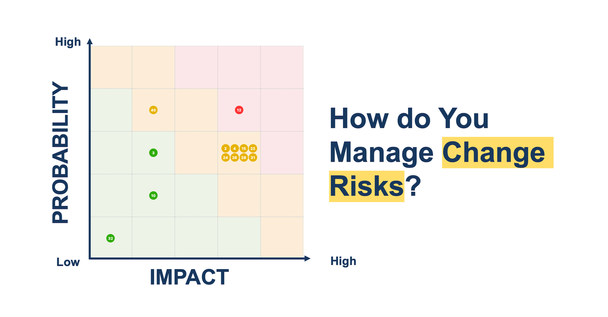 How to Tackle Any Challenging Change Risks with Change Impact Analysis