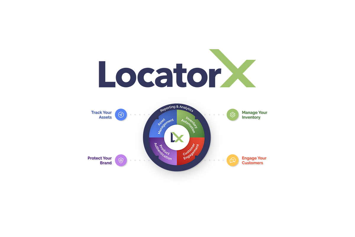 LocatorX | Trusted Supply Chain Intelligence Provider