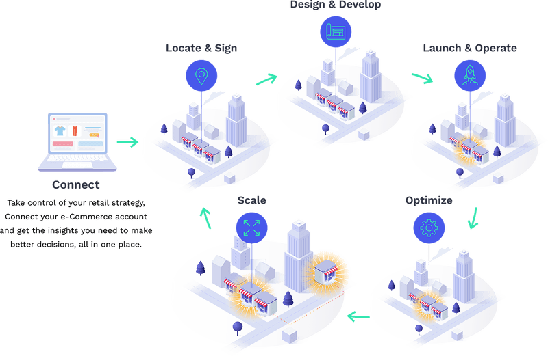 The Retail Platform for Modern Brands - Leap Inc