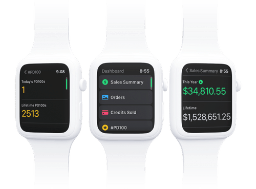 Dashboard App | PhotoDay
