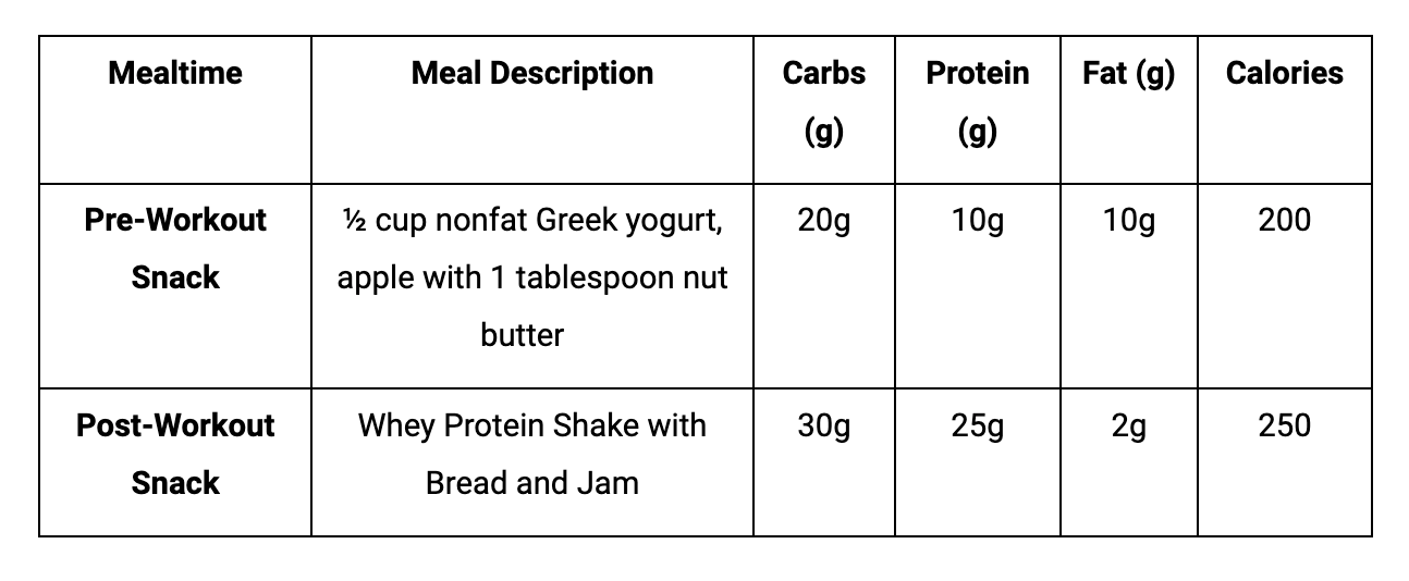 Beginner's 8-Week Body Recomposition Workout Guide