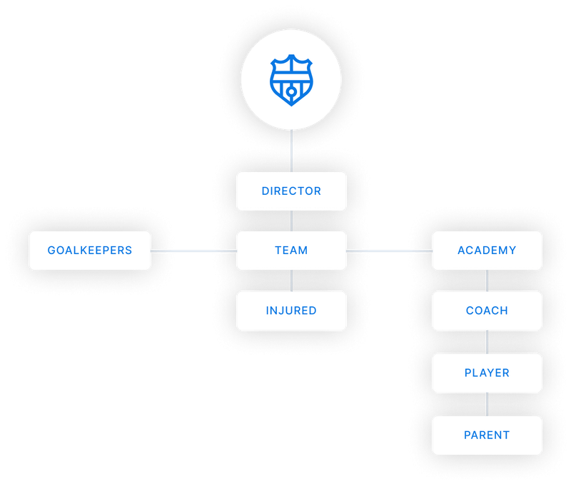 All-in-one sports club management tool