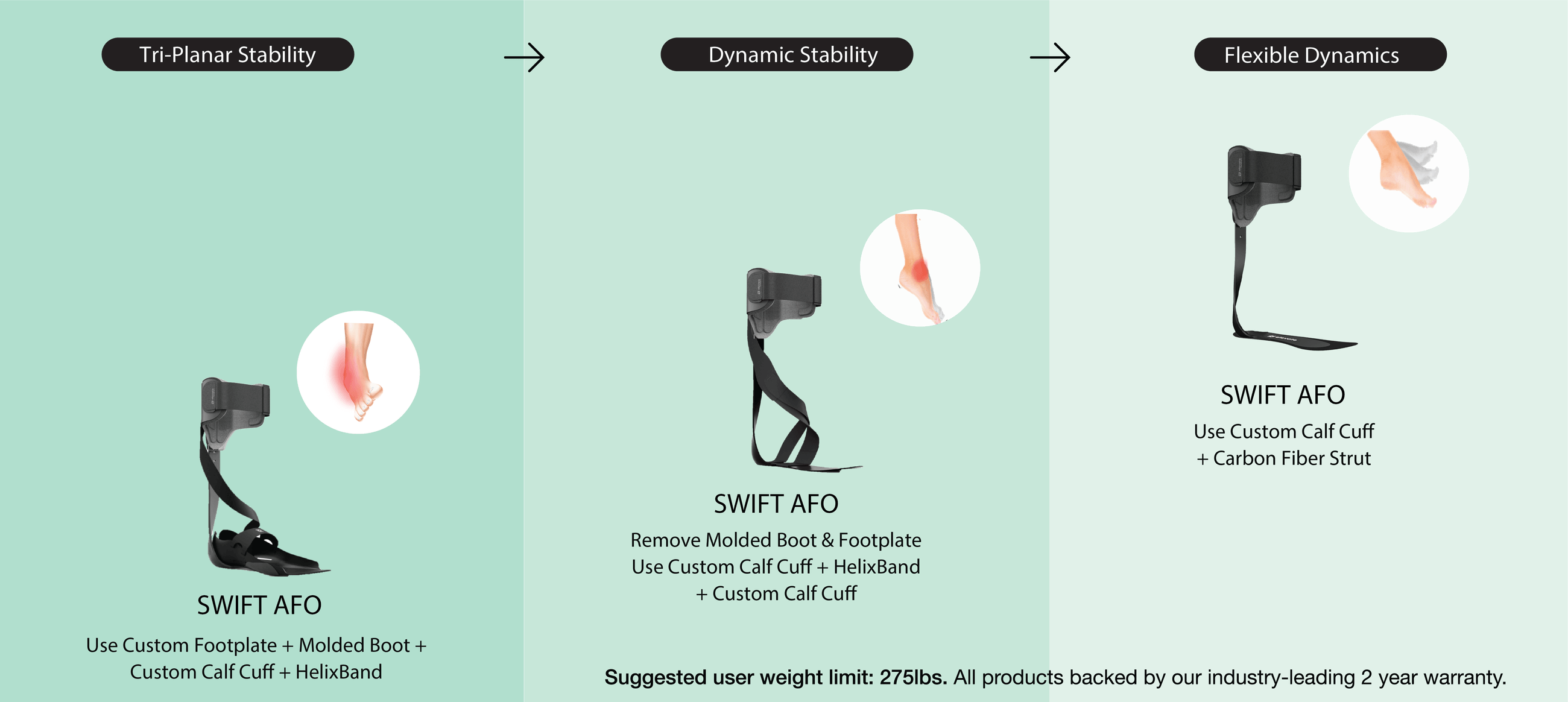 Swift | Custom Carbon Fiber AFOs