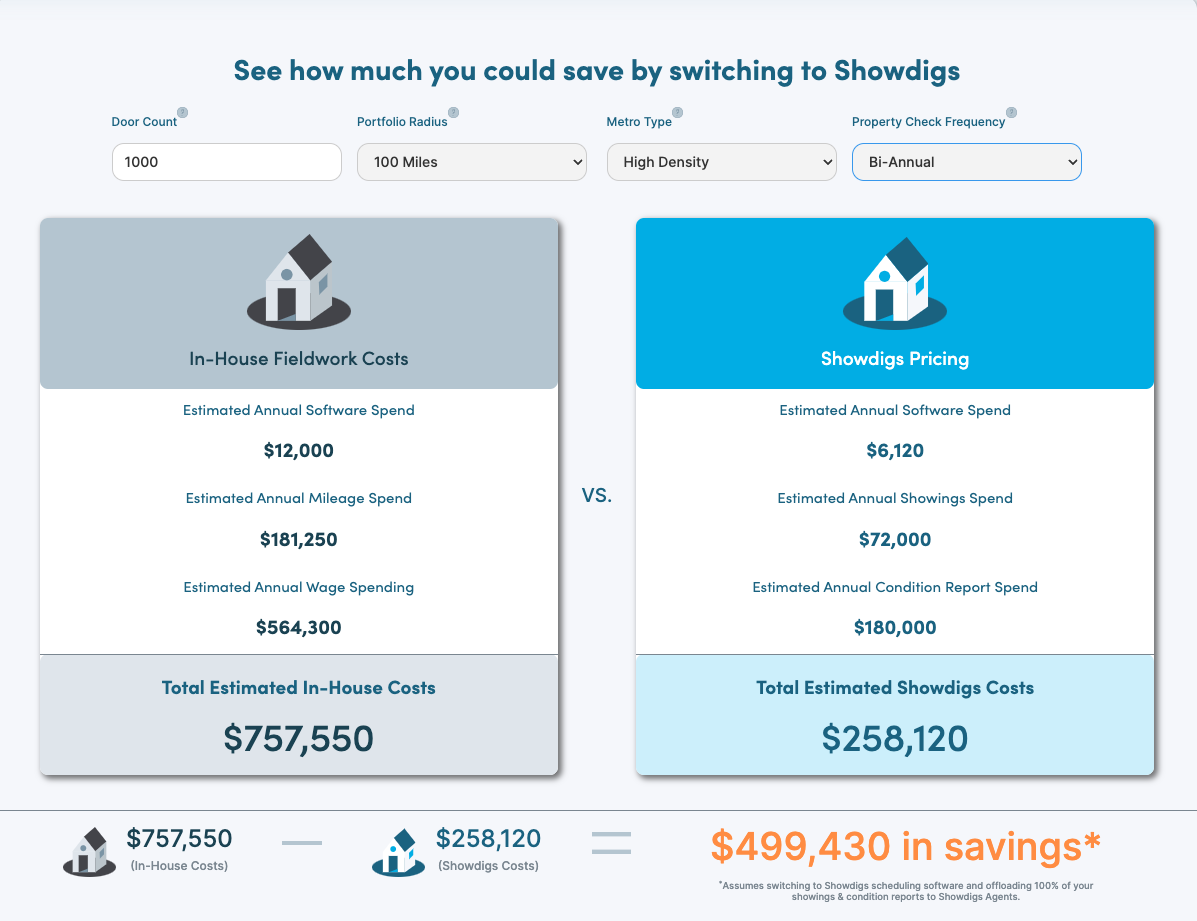 Simple, Predictable Pricing for your Property Management Operations