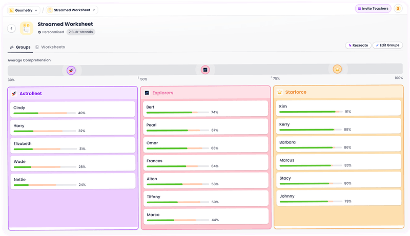 True Bearing Teaching Resources