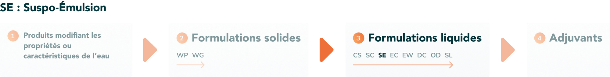 STARANE GOLD - HERBICIDE FOLIAIRE SYSTEMIQUE : Fiche produit - Alvie