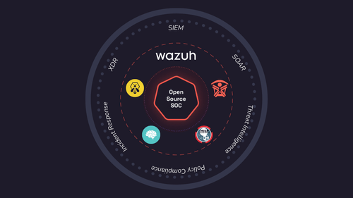 Open Source Security Operations Center: powered by Wazuh