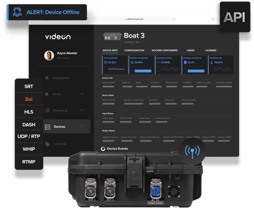Videon | LiveEdge® Ecosystem