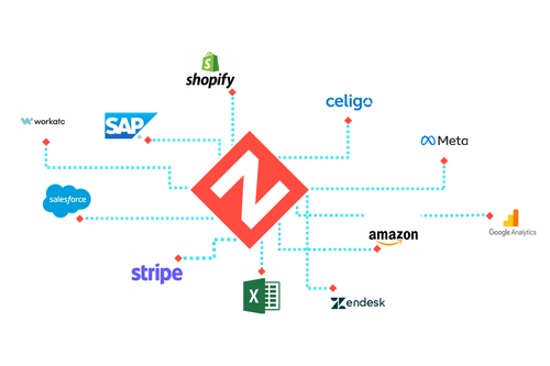 Zone Integrations | Zone & Co