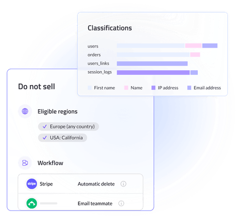 MineOS - Automation-driven Privacy, Security & Compliance