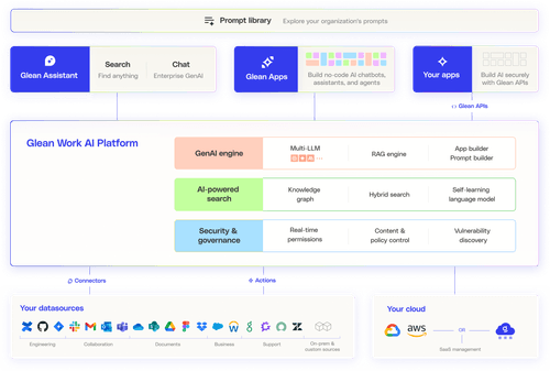 The Work AI platform for search, agents, & assistants
