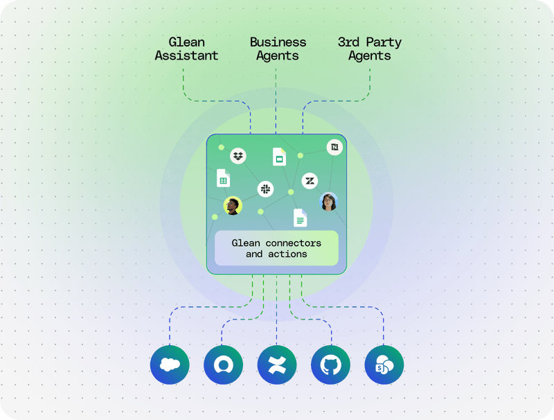 AI Security: Protecting Enterprise Data with Glean