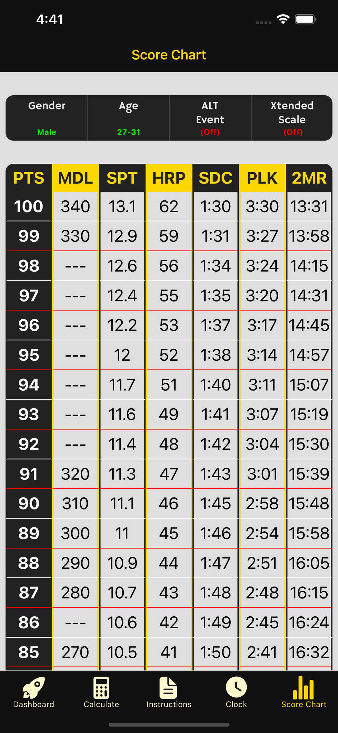 Master the Army Combat Fitness Test (ACFT) With The ACFT App by Troopsy
