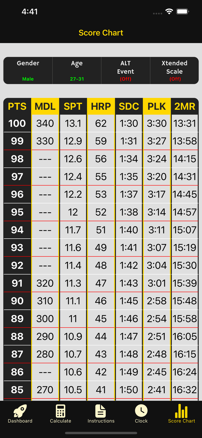 Master the Army Fitness Test (AFT) with the ArmyFit App by Troopsy