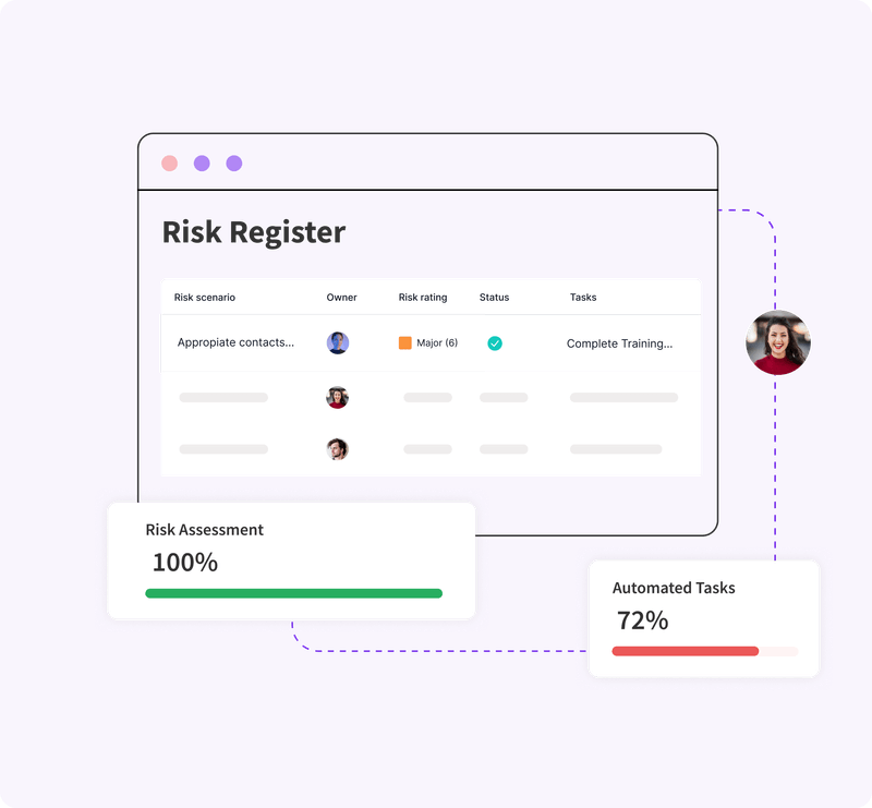 Secfix Risk Management: Manage and Reduce Risk