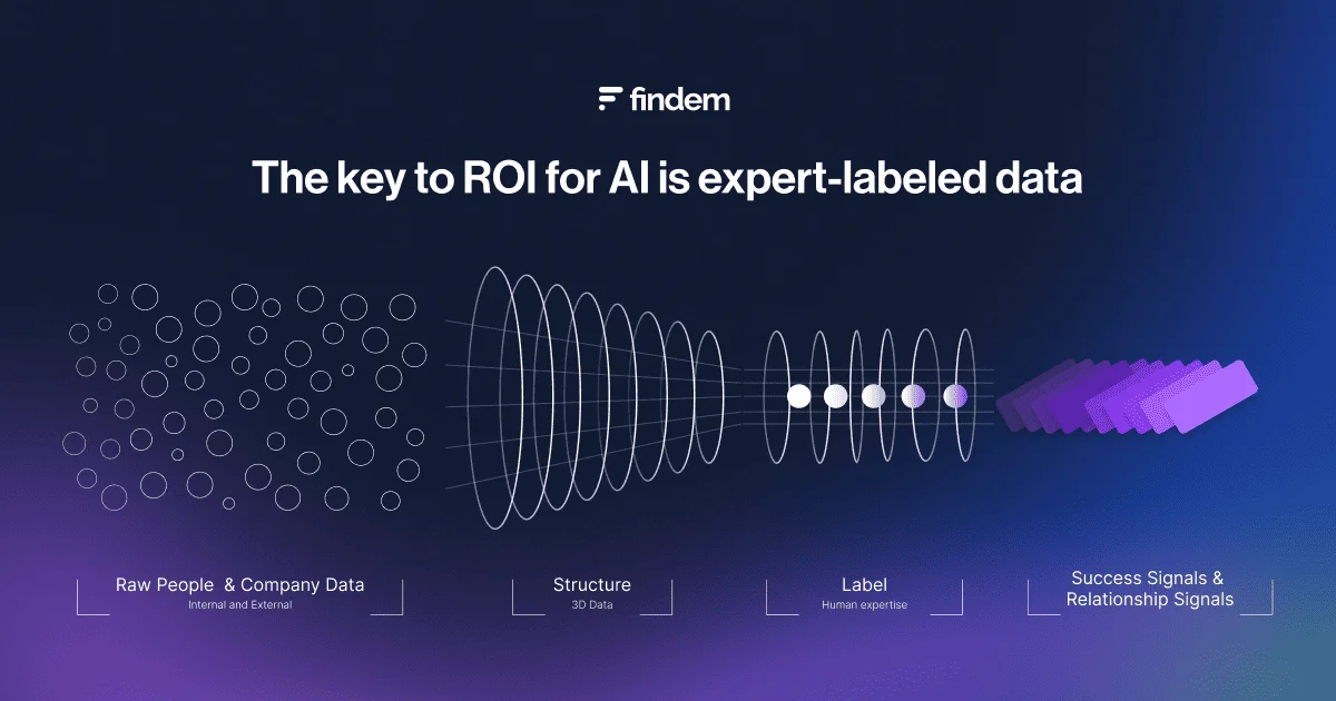 AI Data Labeling Engine for Talent Decisions | Findem