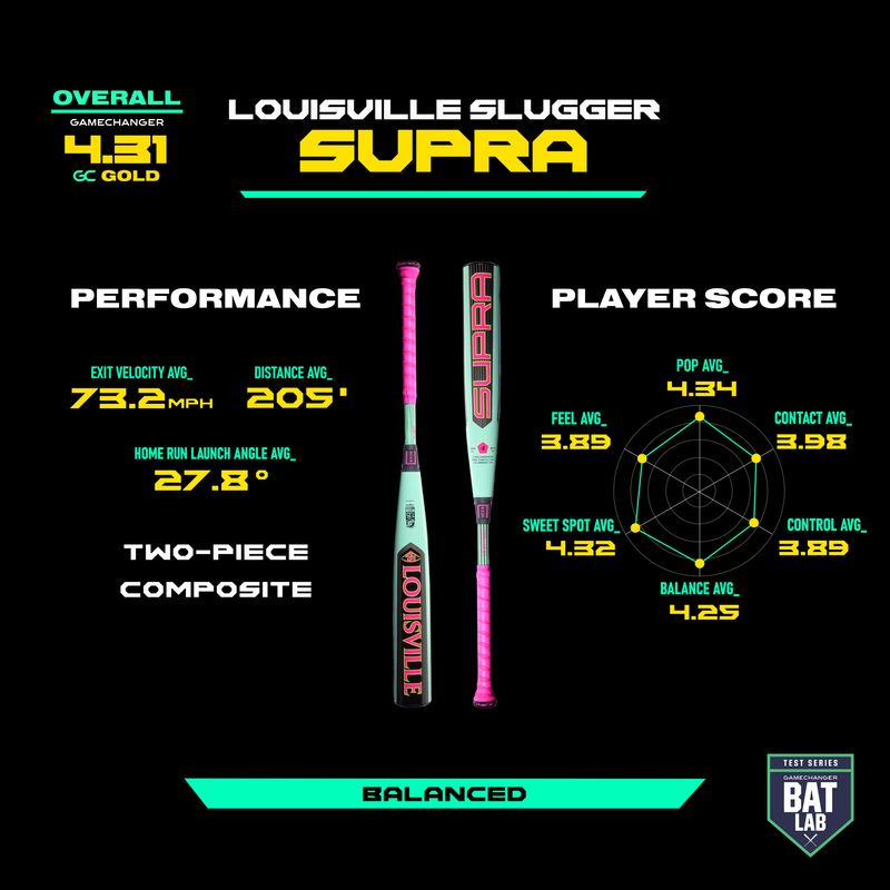 2026 Louisville Slugger Supra | GameChanger Bat Lab