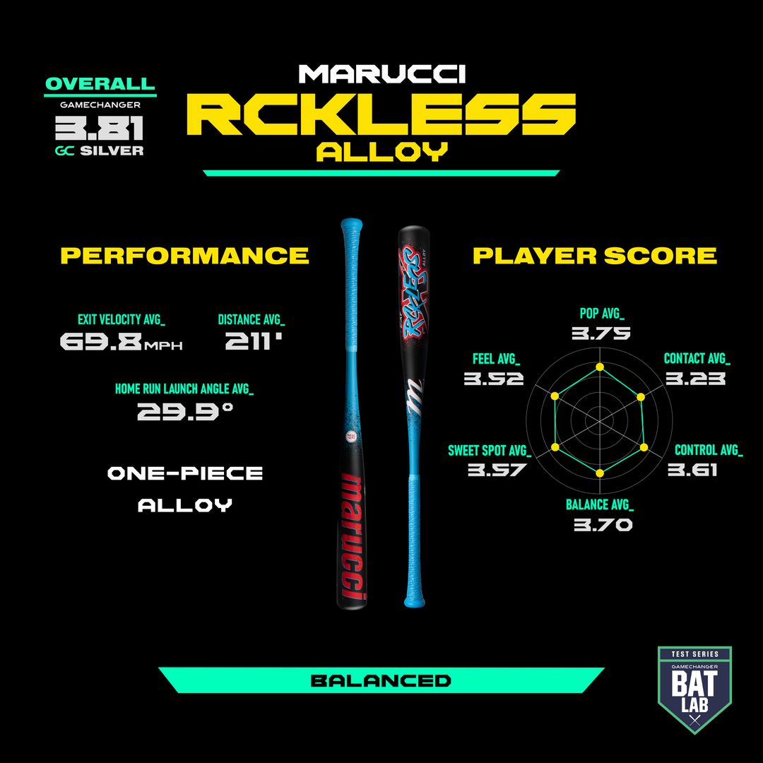 GameChanger Bat Lab: USSSA Bats | GameChanger