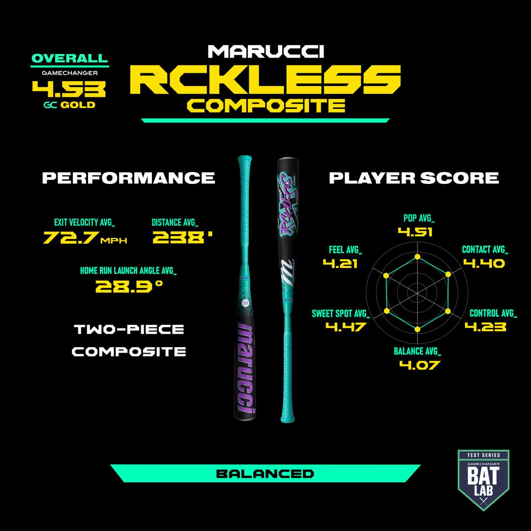 2026 Marucci Rckless | GameChanger Bat Lab