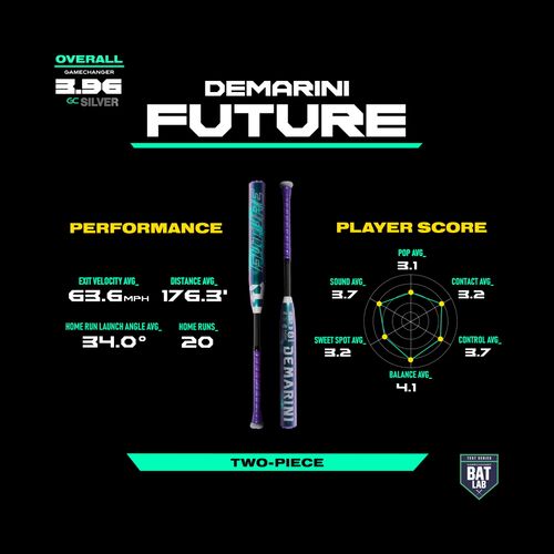 2026 DeMarini Future | GameChanger Bat Lab: Softball