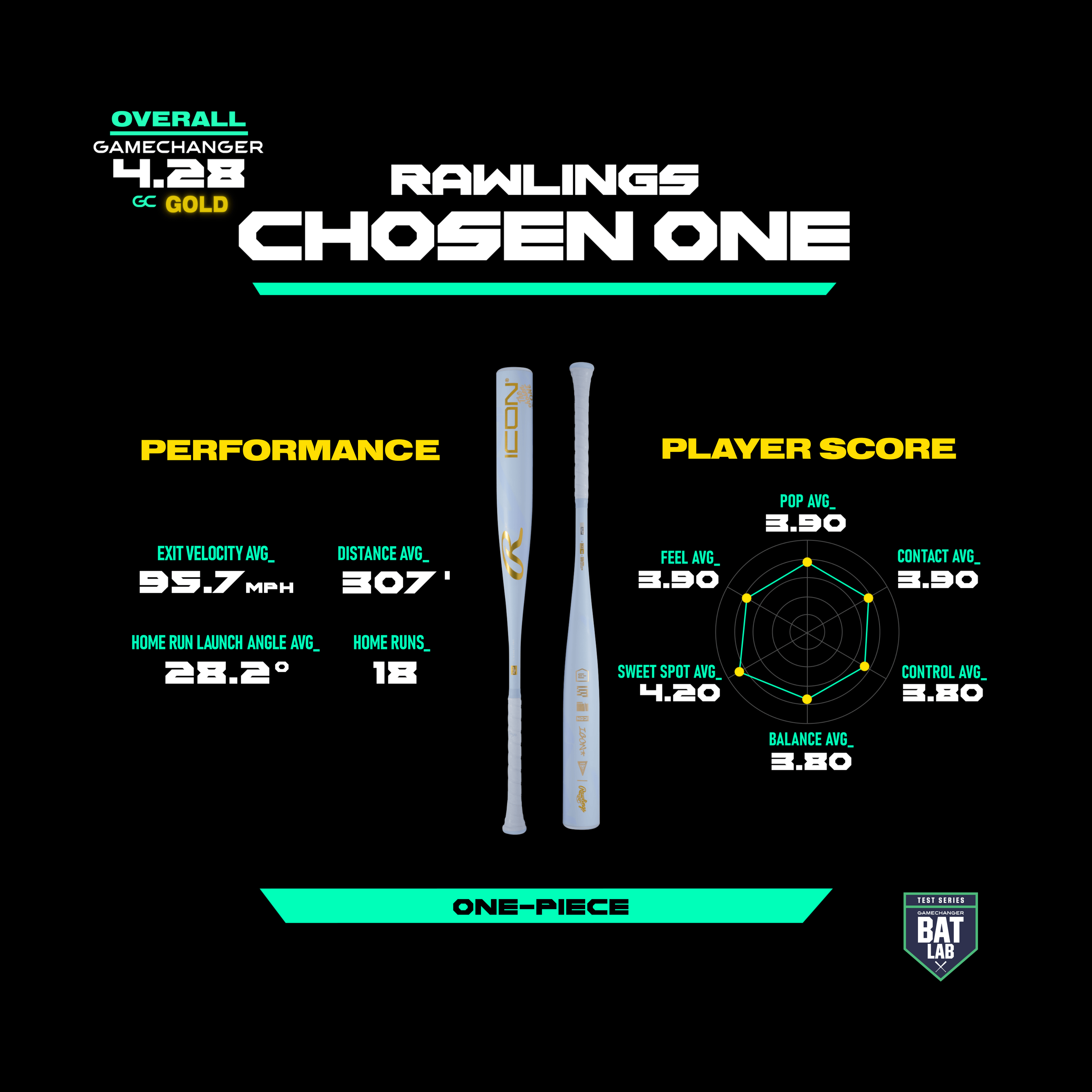 GameChanger Bat Lab: BBCOR | GameChanger