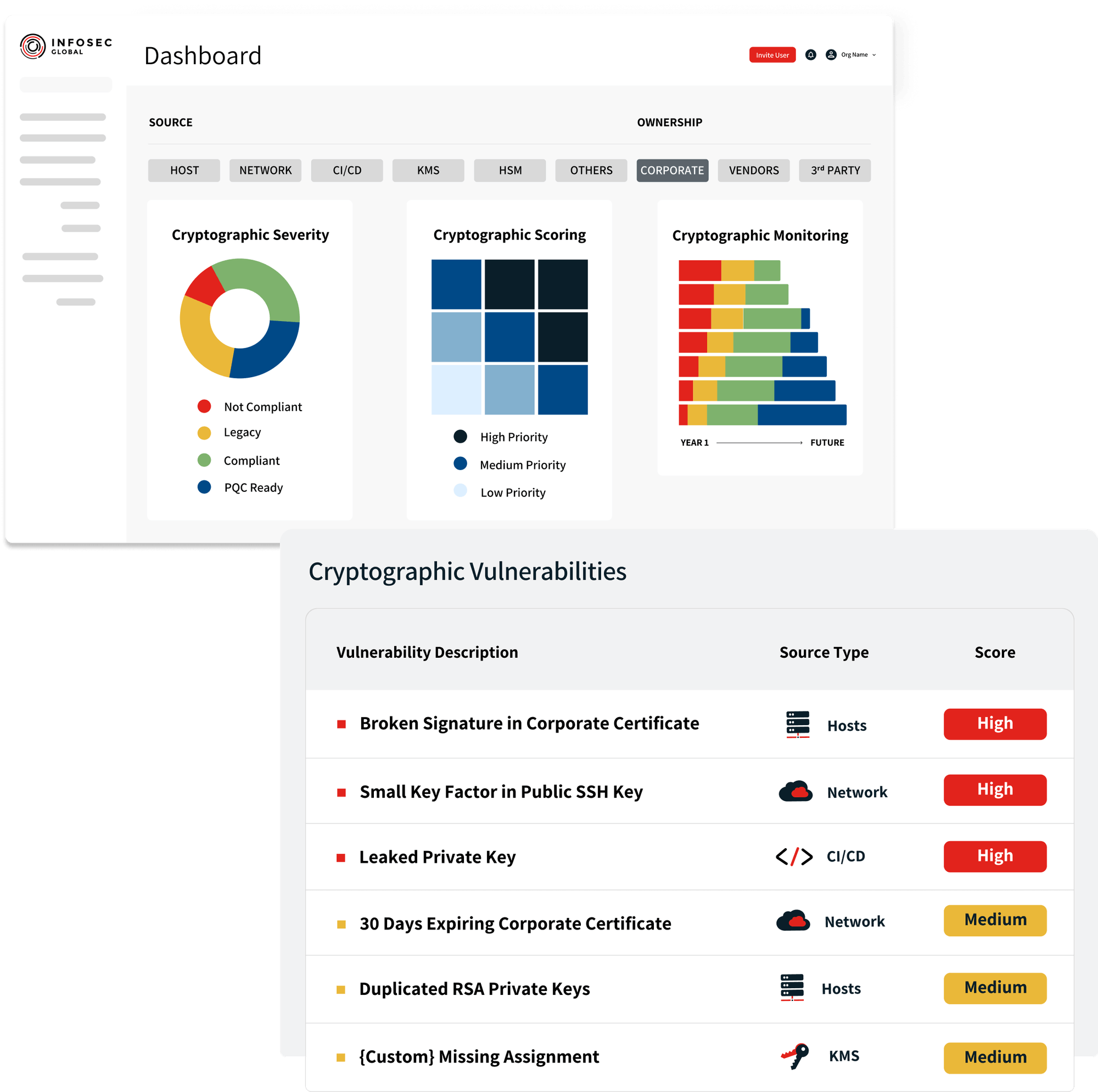 Discover And Inventory Cryptography With Agilesec™ Analytics Infosec Global