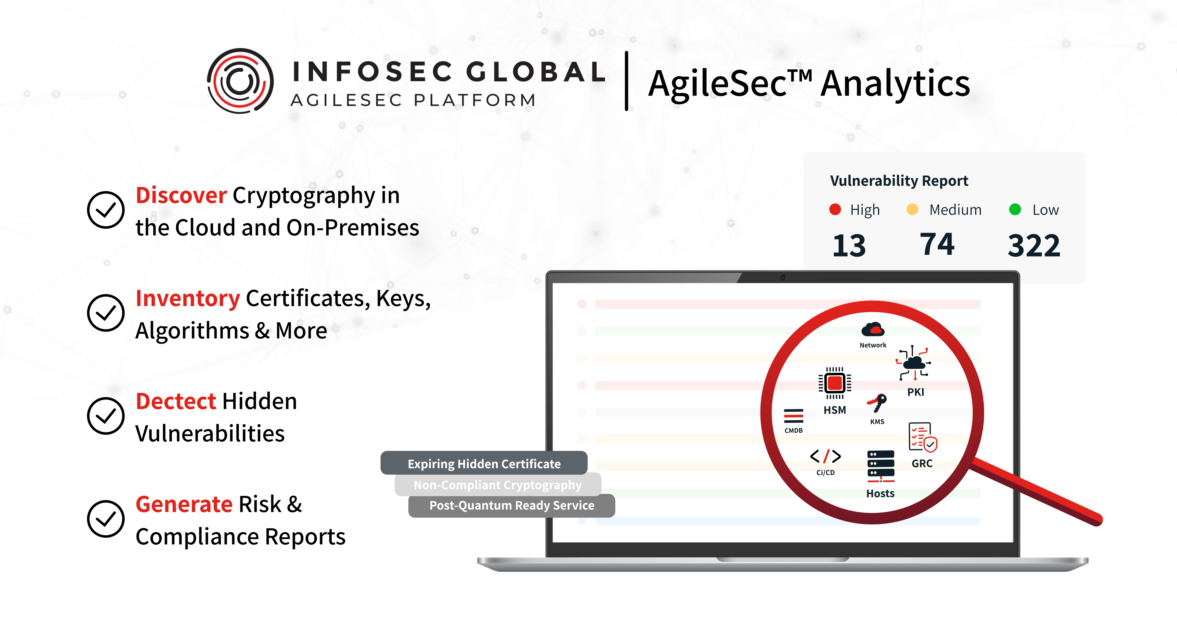 Discover And Inventory Cryptography With Agilesec™ Analytics Infosec Global