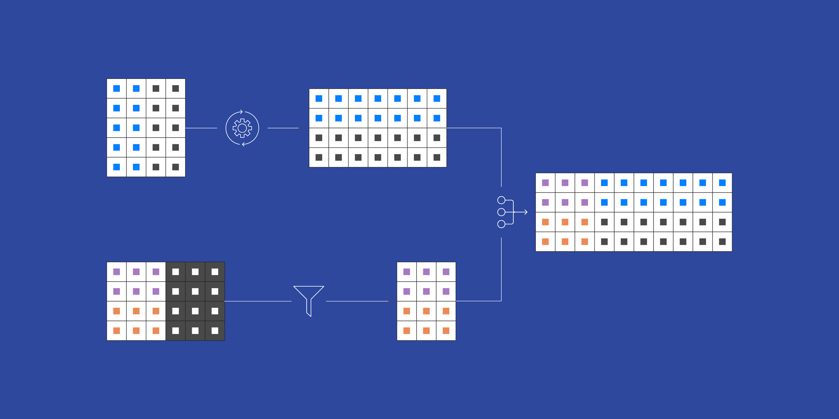 Data Build Tool (dbt) Explained: Role, Use Case & Stack Fit