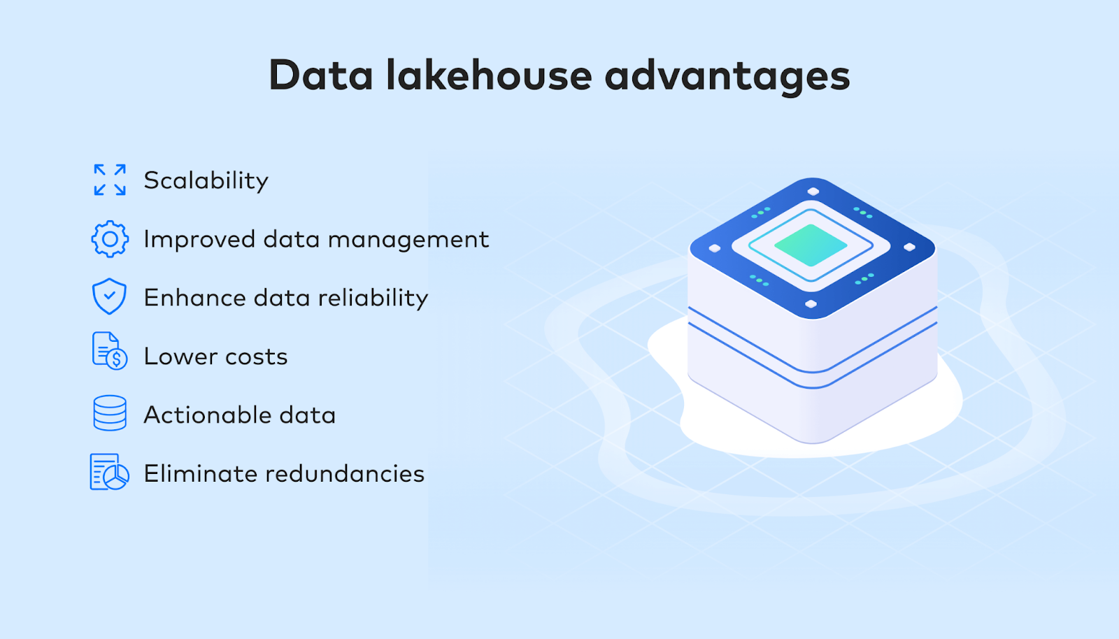 What Is a Data Lakehouse? | Blog | Fivetran