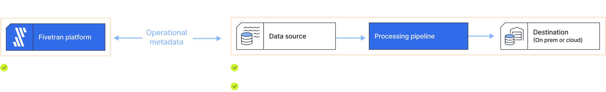 Fivetran Platform Overview