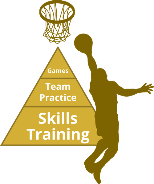 LOCALHOOPS Teams & Leagues